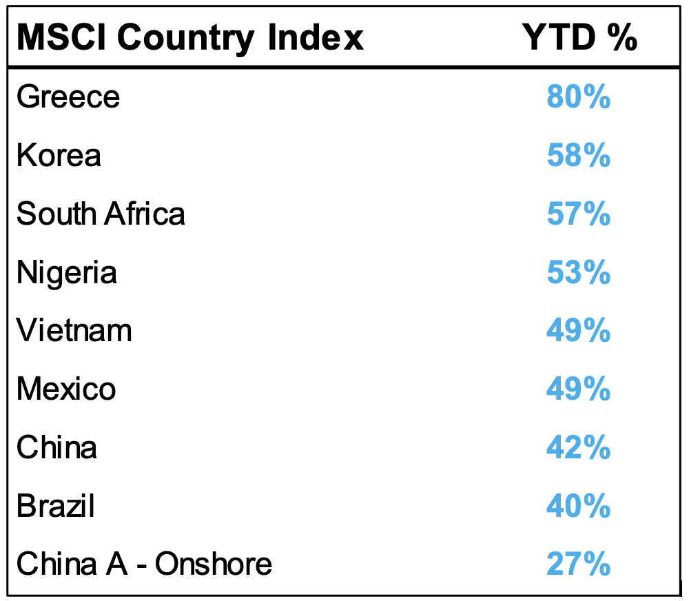 What’s Driving Emerging Markets and China in 2025? | Advisorpedia